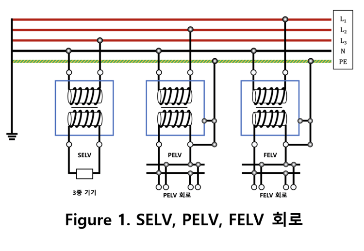 한국전기설비규정(KEC) 정리 - 안전을 위한 보호(1)